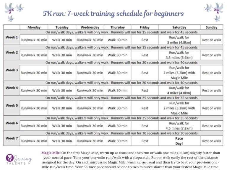 From the Couch to 5K in 7 Weeks! - Saving Talents