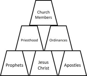 Come Follow Me 10/2/2023 - Devotionals & FHE for Kids