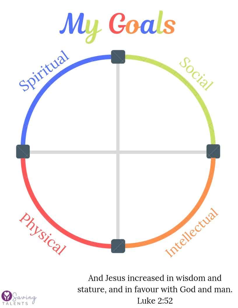 Free Printables for Setting Personal Development Goals Like Christ