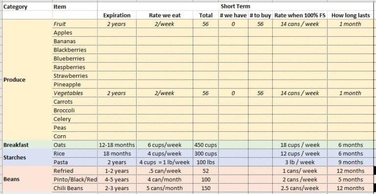 Learn How to Set up Your Long-Term Food Storage (free spreadsheet ...