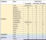 Learn How to Set up Your Long-Term Food Storage (free spreadsheet ...
