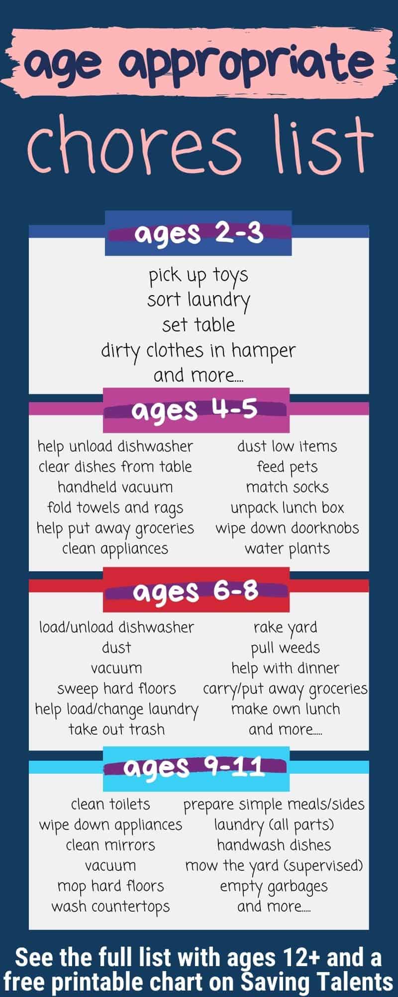 You'll Love Our Free Printable Chore Charts For Kids With This Age ...