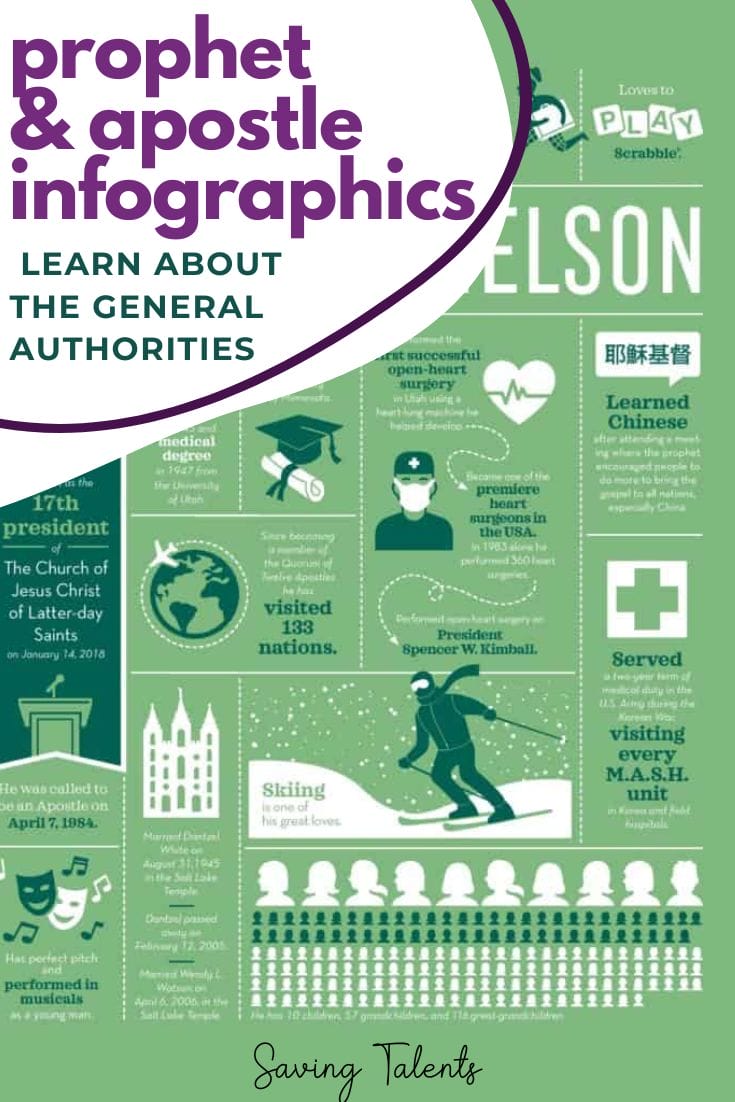 LDS Prophet and Apostles Infographics - Saving Talents