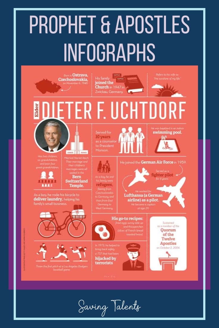 LDS Prophet and Apostles Infographics - Saving Talents